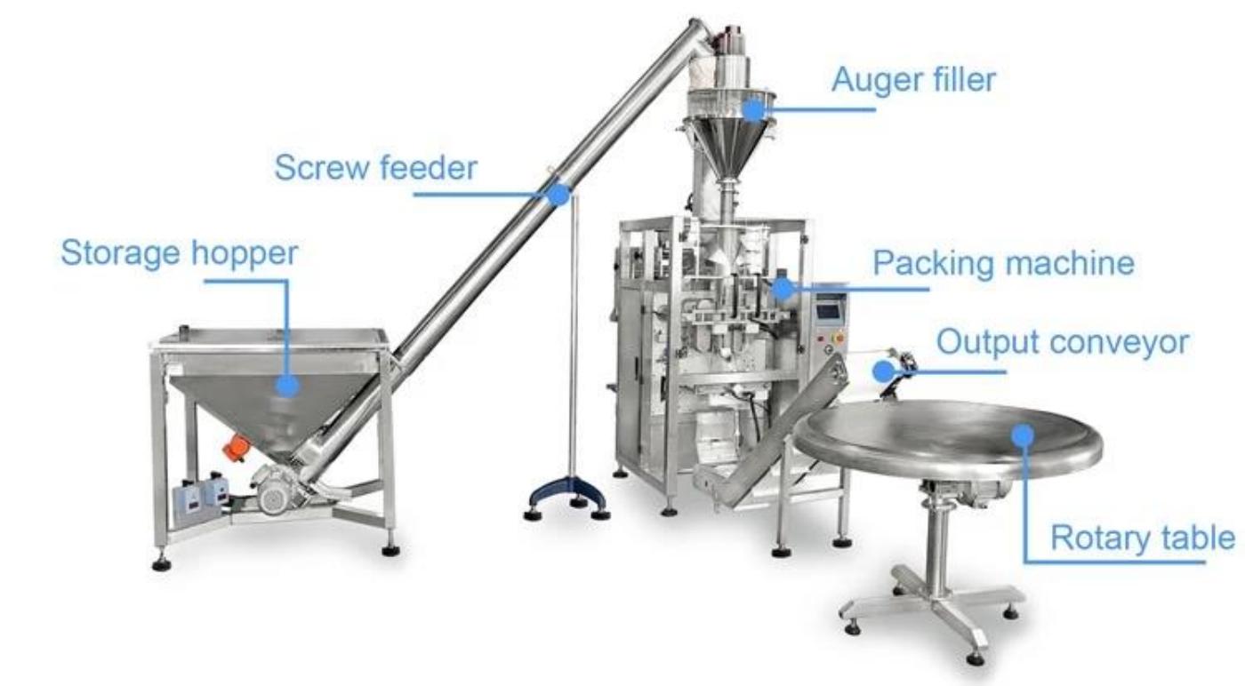 Export Detergent Powder Packing Machine